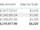 Using The Selectedvalue Function In Dax Sqlbi