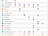 Articles Sqlbi