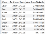 Introducing Define Table In Dax Queries Sqlbi
