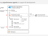 Introducing Ai And Agentic Development For Power Bi Sqlbi