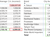 Articles Sqlbi