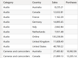 Summarizecolumns Best Practices Sqlbi