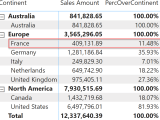 Using Allexcept Vs All Values Sqlbi
