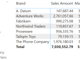 Introducing Allselected In Dax Sqlbi