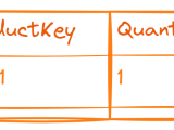 Row Context In Dax Explained Visually Sqlbi