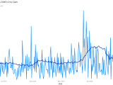 Articles Sqlbi