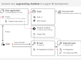 Introducing Ai And Agentic Development For Power Bi Sqlbi