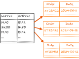 Row Context In Dax Explained Visually Sqlbi