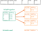 Row Context In Dax Explained Visually Sqlbi