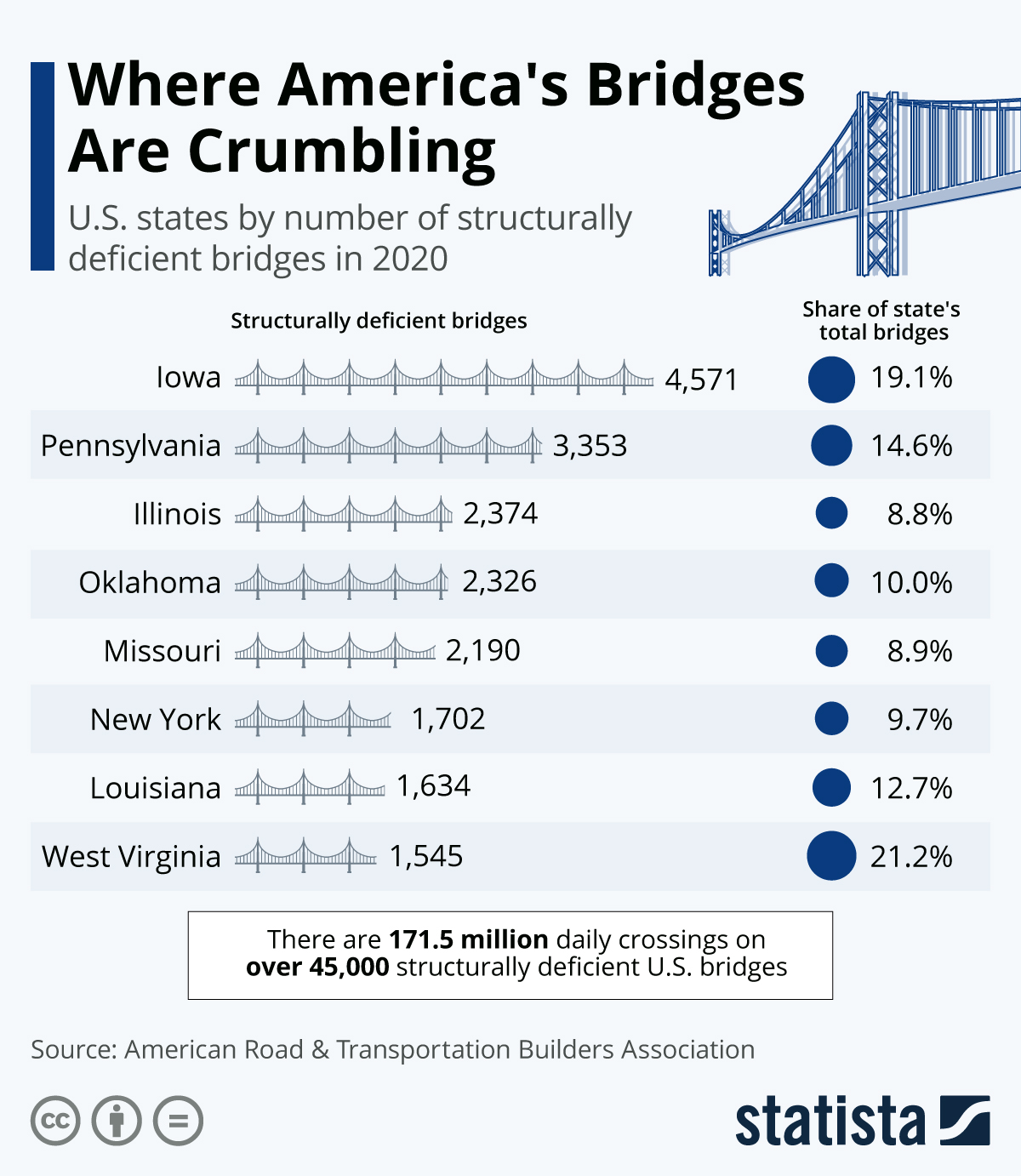 America’s Crumbling Bridges – Tudor Place