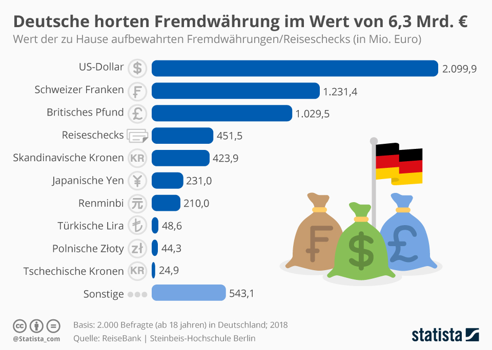 40 Millionen Yen In Euro Wie Viel Sind 1000000 Yen Jpy In Eur Zum 40-millionen-yen-in-euro-wie-viel-sind-1000000-yen-jpy-in-eur-zum
