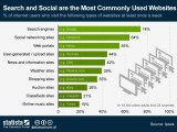 Top 10 Infographic Sites