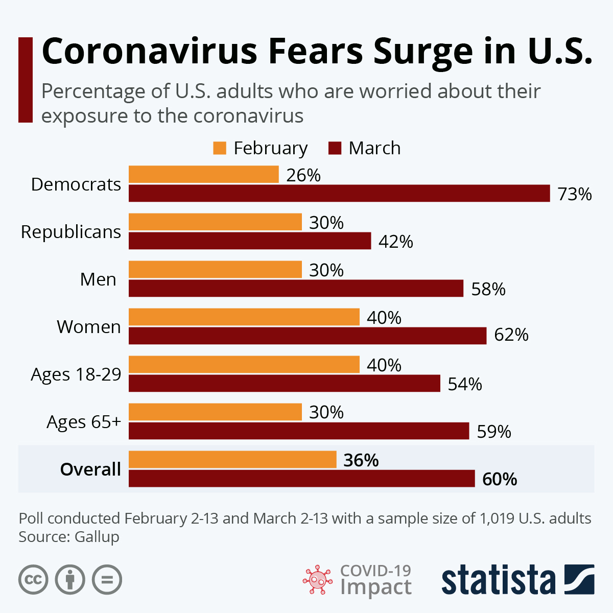 Corona Virus Numbers By State – Site Title
