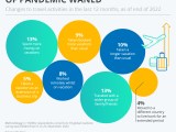 Chart Travel Has Evolved As Impact Of Pandemic Waned Statista