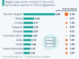 Us Data Centers A Deep Dive Into The Digital Landscape