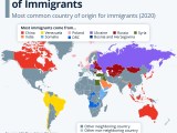 Chart The Most Common Origins Of Immigrants Statista