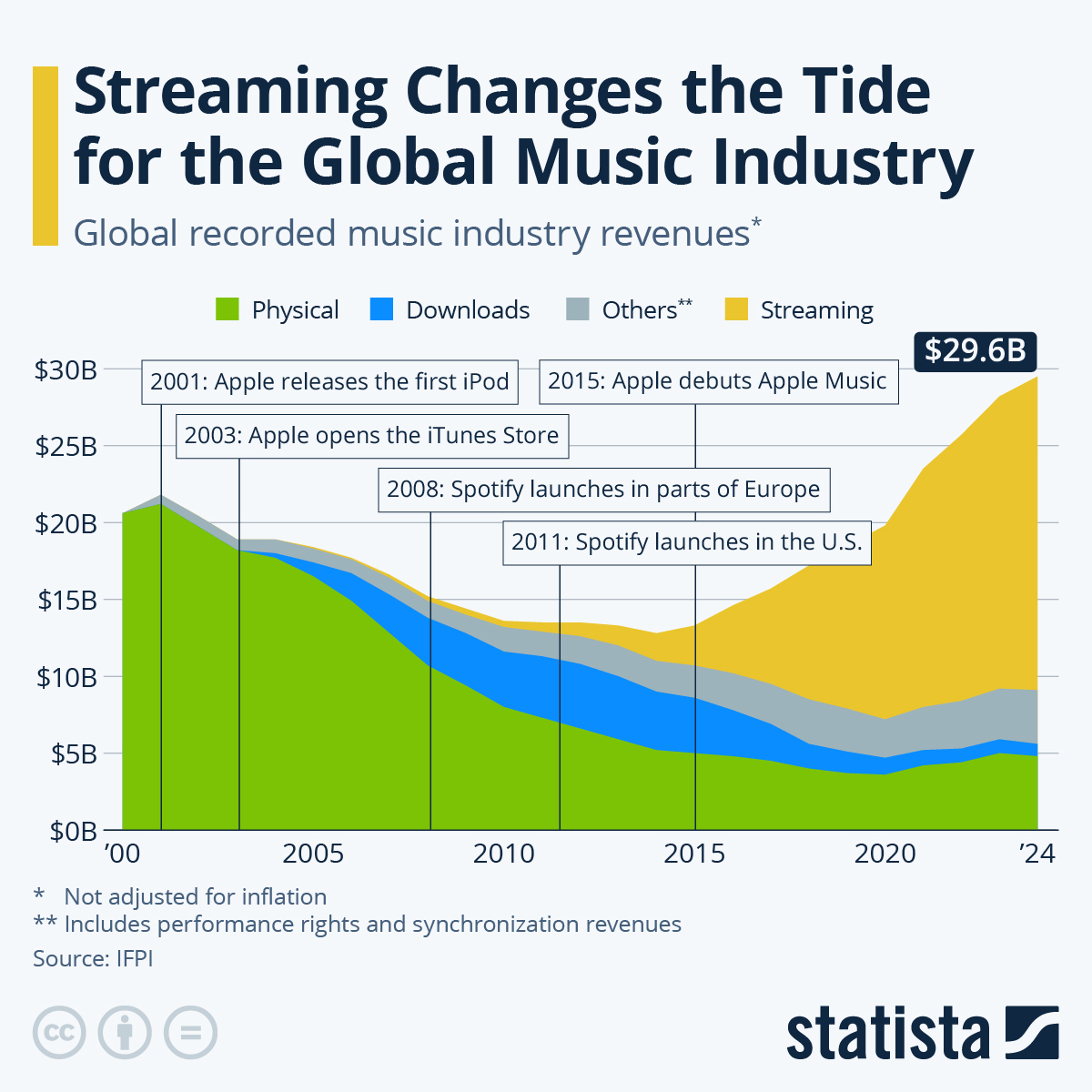 Money for nothing? The private equity fueled market for music rights ...