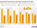 What Is Average Cost Of Uber Ride At Noah Weber Blog