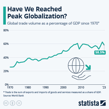 Infographic: Which Countries Have the Most Trade Agreements? (2026)