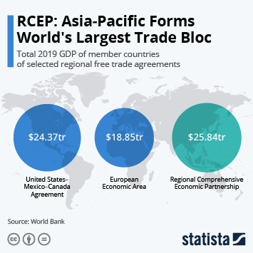 Infographic: Which Countries Have the Most Trade Agreements? (2025)