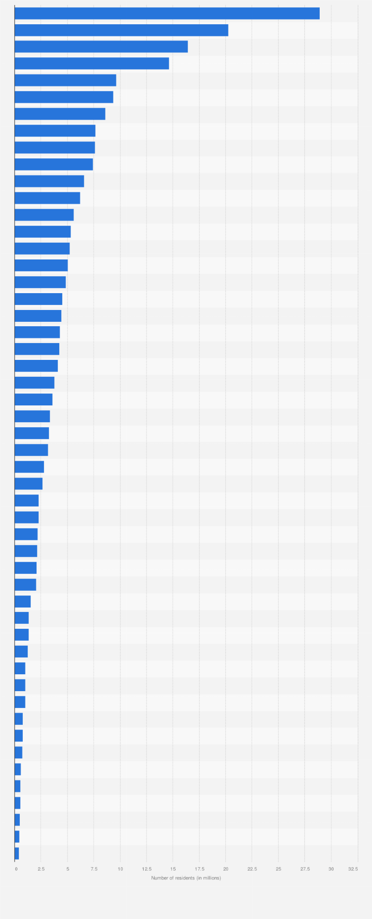 Us States By Population / Svs Continental United States Population Map ...