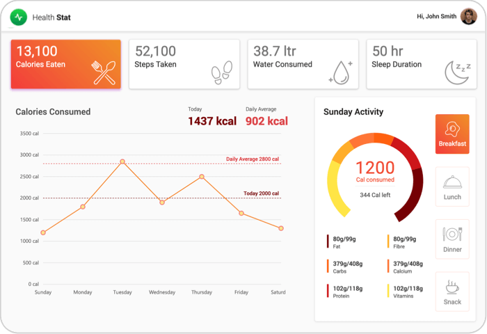 Net Xamarin And Javascript Ui Components Demos Syncfusion