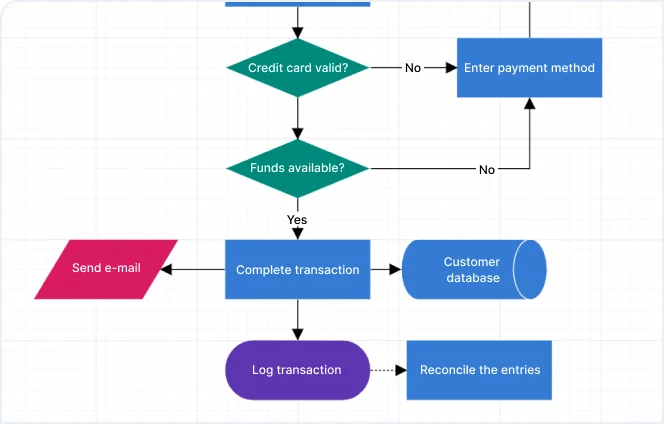 Blazor Samples Explore Interactive Demos Syncfusion