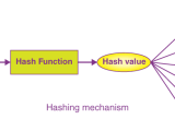Hash Function In Data Structure Understanding Hashing Hash Tables