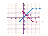 Simultaneous Linear Equations Methods Examples And Faqs