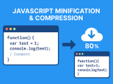 Javascript Minifier Compressor