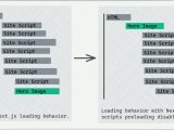 Avoid Pre Loading Scripts With Next Js