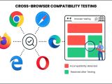 Ecommerce Website Testing Guide Types Checklist Best Practices
