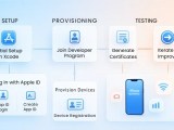 Ios App Testing Checklist Tools Tips Faqs