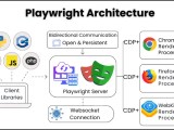 Playwright Vs Selenium Vs Cypress A Detailed Comparison 2025
