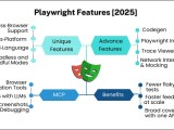 Playwright Features In 2025 Key Benefits Limitations And Ai Features