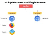Cross Browser Testing With Playwright Complete 2026 Guide
