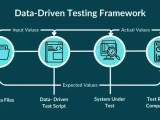 How To Set Up A Test Automation Framework Thinksys Inc