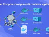 How To Use Docker For Containerization Thinksys Inc