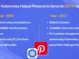 How To Use Docker For Containerization Thinksys Inc