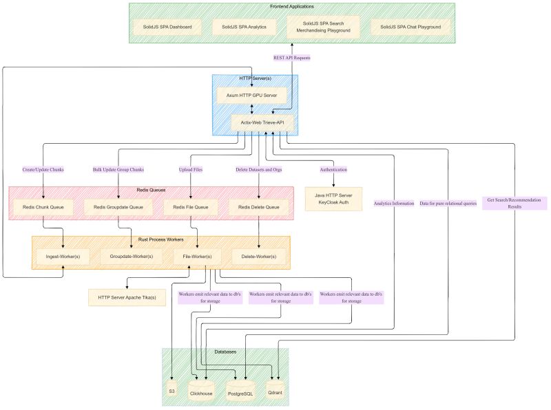 Introduction Trieve - Best Vintage Backgrounds in Full HD
