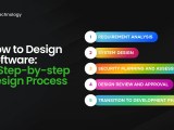 Design Process Of Sdlc Definition Importance Steps