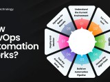 Devops Automation Change Workflows With Smart Solutions