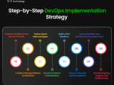 Devops Implementation Services Your Guide To Success