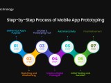 Mobile App Prototyping Tools Process Guide