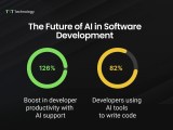 Ai Driven Software Development Boost Productivity By 126