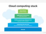 What Is Cloud Infrastructure