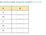 Fifth Grade Linear Functions Quizzes Turtle Diary