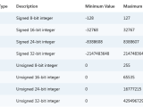 Create Custom Binary File Formats For Your Game S Data Envato Tuts