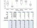 Box Plot Template