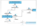 Sysml Modeling Tool